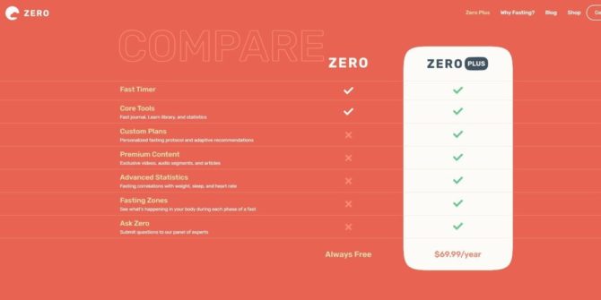 Zero Longevity Review 2025: How Good & Safe this App Truly is?