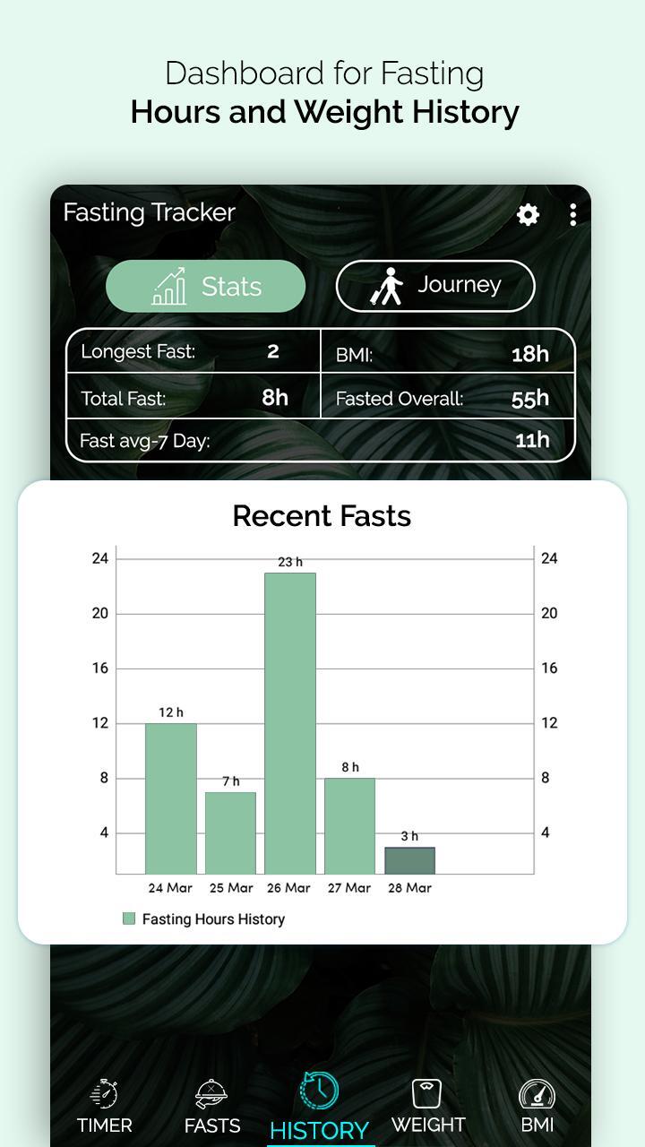 Fast Timer Tracker Review 2024 How Good This App Truly Is