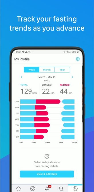 Life Fasting Tracker Review 2025: How Good & Safe this App Truly is?