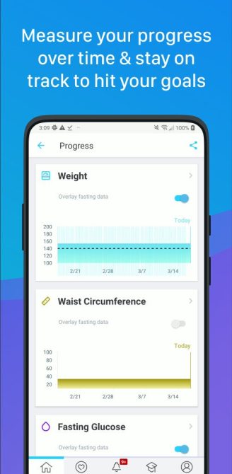 Life Fasting Tracker Review 2025: How Good & Safe this App Truly is?